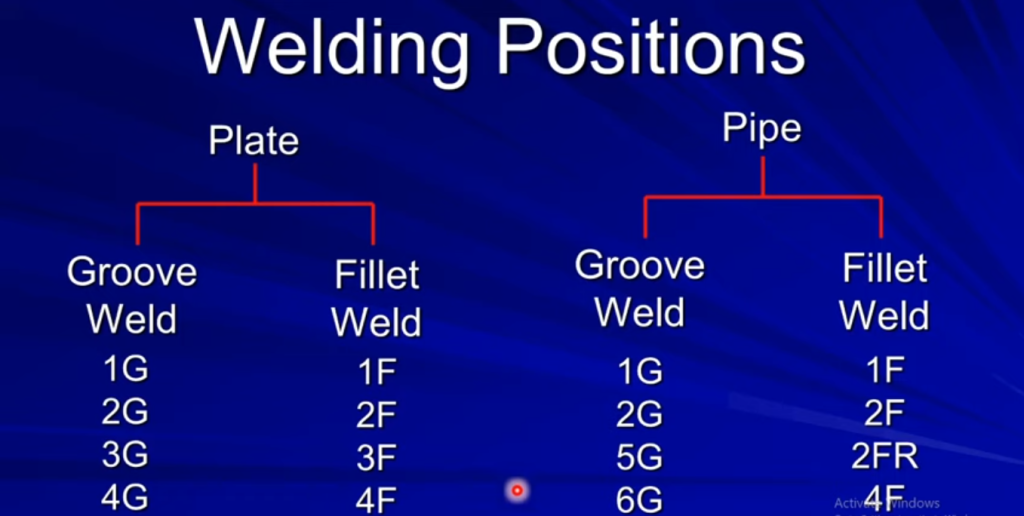 What Does F And G Mean In Welding Mechanical Biz